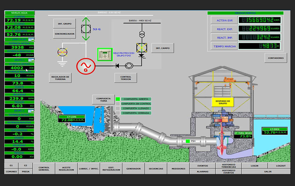 Sistema SCADA | Sistemas servicios y proyectos SpA Sistema SCADA | Sistemas servicios y proyectos SpA